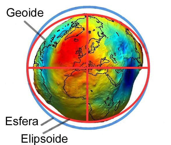 Topografía básica III. La forma de la Tierra